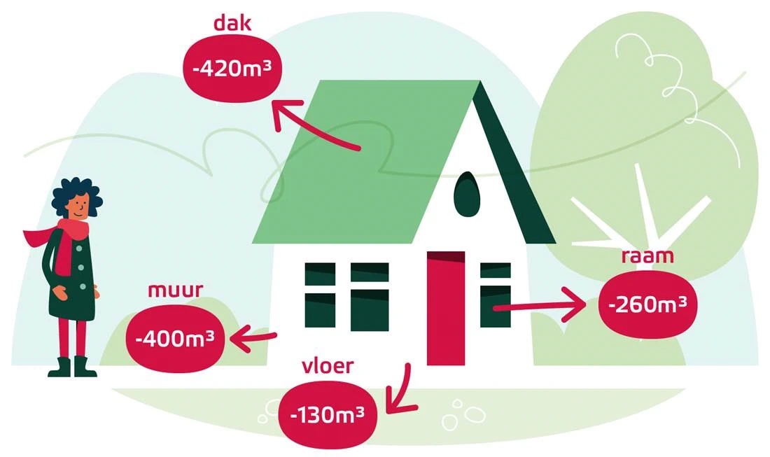 Tips om je huis beter te isoleren in 6 stappen | Eneco