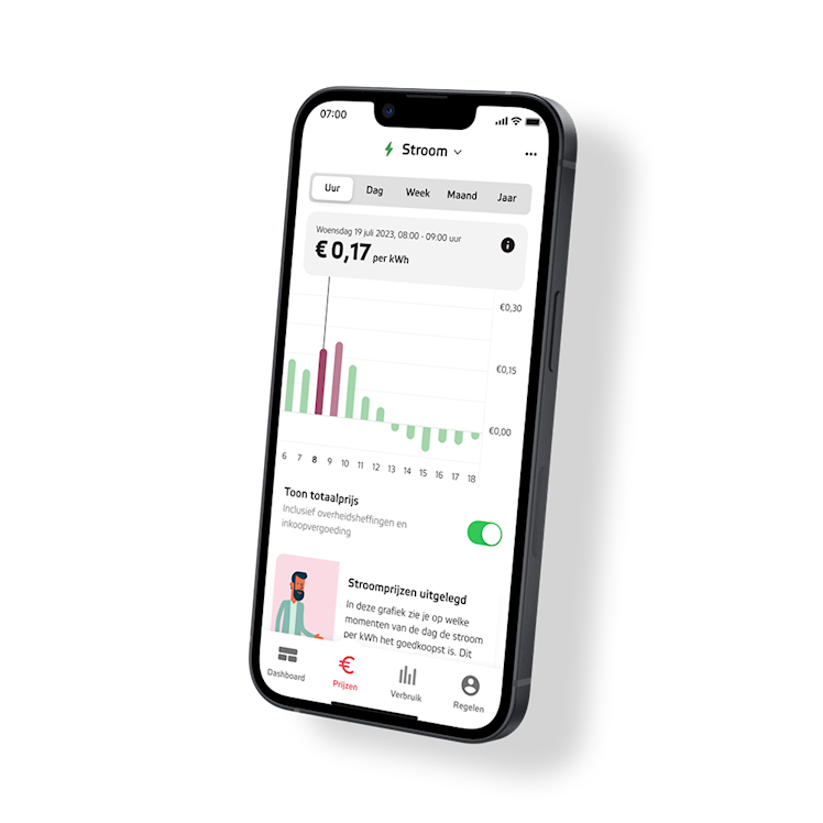 Een dynamisch energiecontract: zo werkt het | Eneco Klantenservice