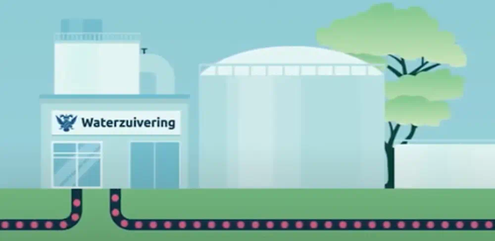 Duurzame bronnen: aquathermie | Eneco Grootzakelijk